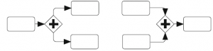 BPMN Gateways: Parallel Splitting and Merging Example - Visual Paradigm ...