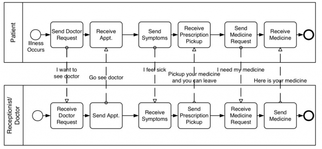 Visual Paradigm BPMN – Visual Paradigm BPMN site