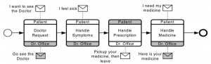 Visual Paradigm BPMN – Visual Paradigm BPMN site